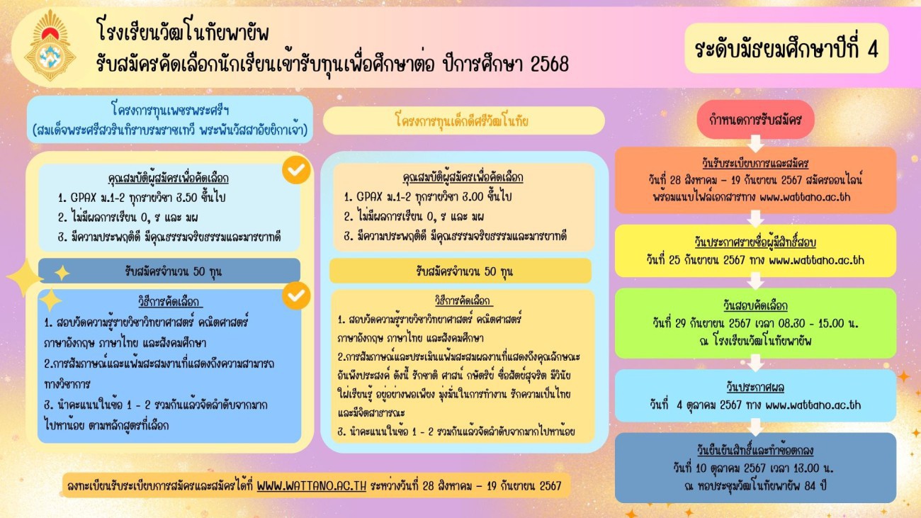 โรงเรียนวัฒโนทัยพายัพ
